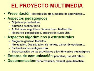 Bibiana_Lydia: ¿Qué es un proyecto multimedia?