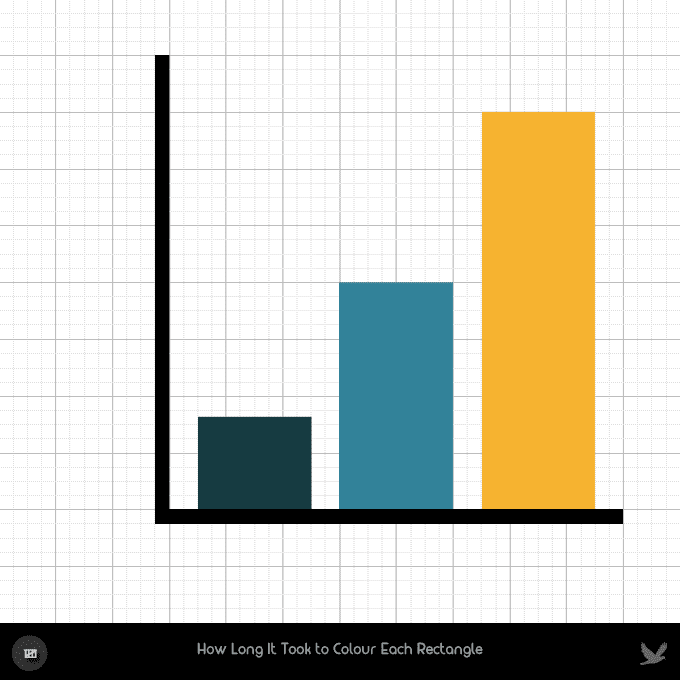 How to Describe ‘Nonsense’ in Graphs