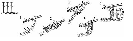 Sa invatam sa crosetam si sa tricotam: Operatiuni si tehnici de ...