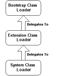 Java-Latte: Concepts of Class Loader in Java