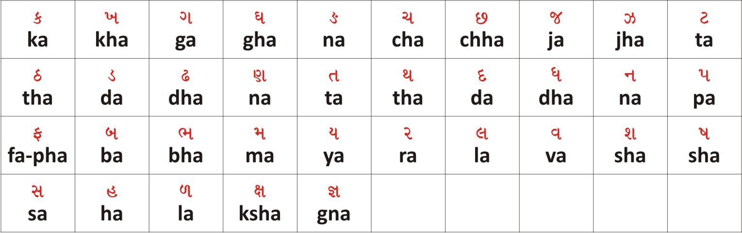 Learn Simple Gujarati: Lesson 1