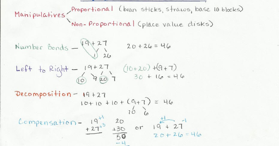 Digging Deeper Into Math Singapore Math Addition Strategies digging-deeper-into-math-singapore-math-addition-strategies