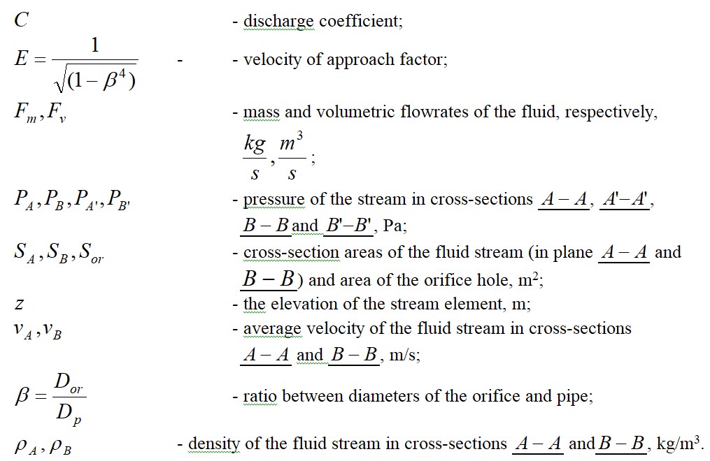 Orifice plates | About Instrumentation