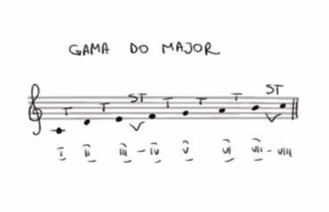 Lectia nr 13--> Tonalitatea