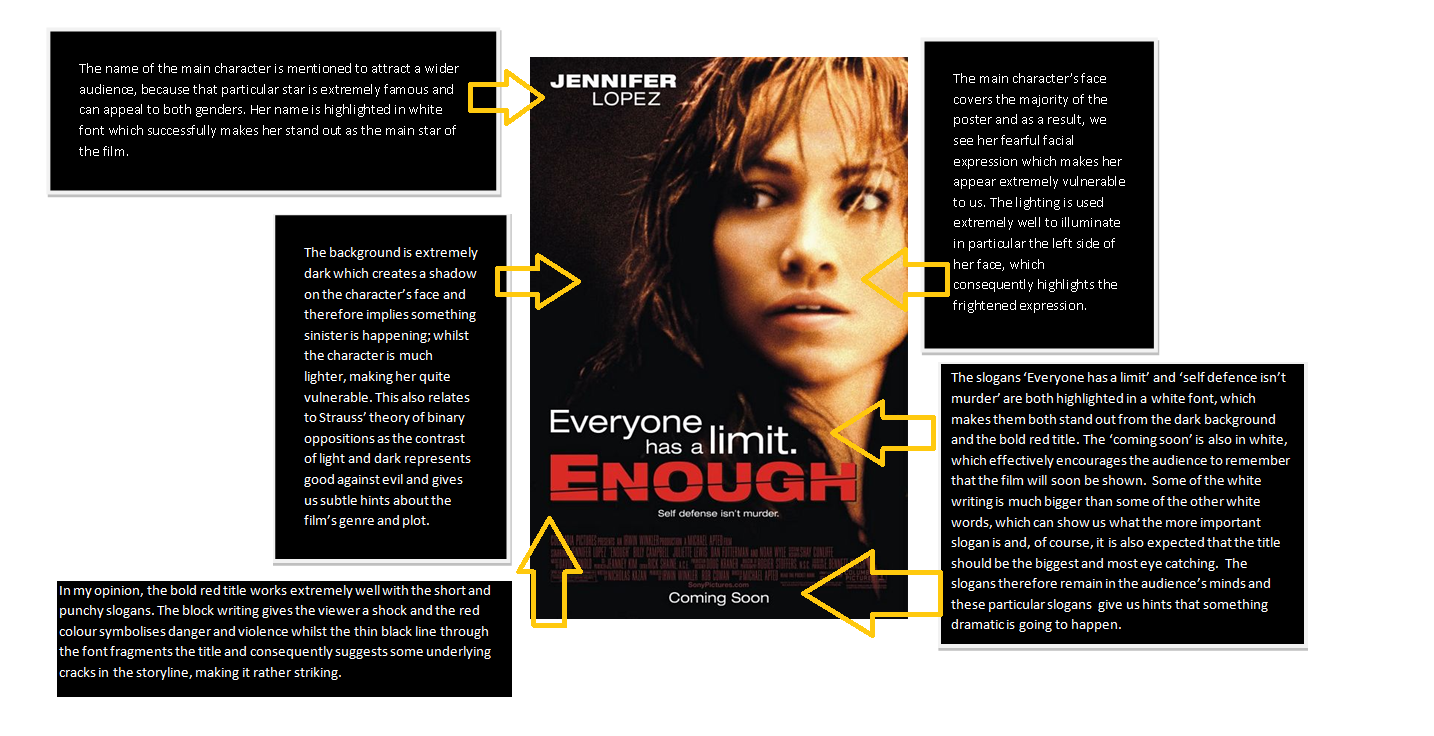 GCSE Media @ StG's: FILM what goes in a poster