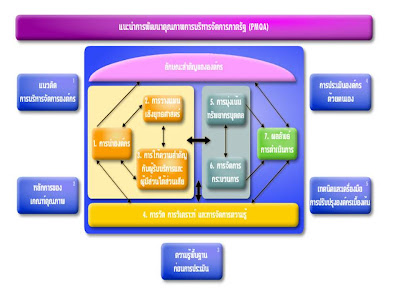 Framework Mangement Tool Box: PMQA