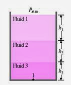 Properties of Fluids & Fluids in Relative Equilibrium: 2.0 FLUIDS IN ...