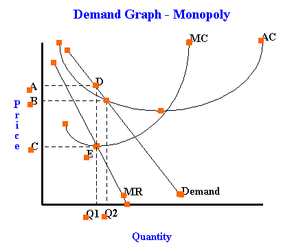 Microeconomics With Sarbjeet: Comparing Market Structures