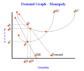 Microeconomics With Sarbjeet: Comparing Market Structures