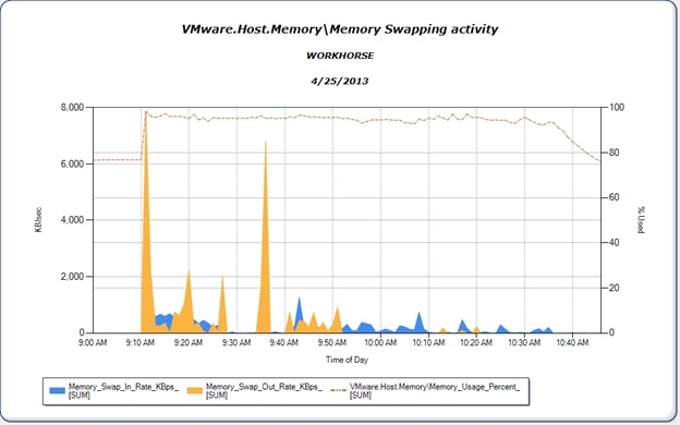 Virtual Memory Management In Vmware Swapping