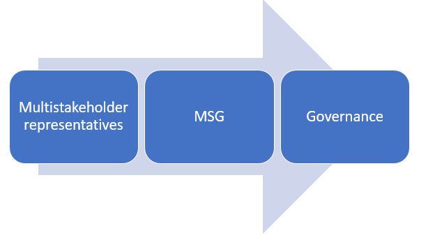 Multistakeholderism Toolkit | Learn Internet Governance
