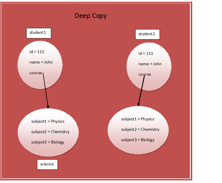 Kindness - Way Of Life: Core Java Basics