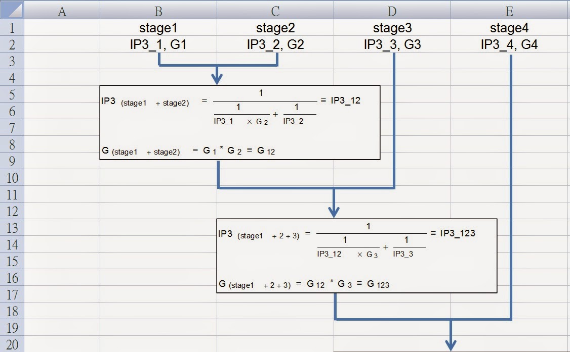 Yufan-fansbook: [通訊系統技術]-在Excel中計算串接系統之功率三階交截點IP3_01-Cascade IP3 ...