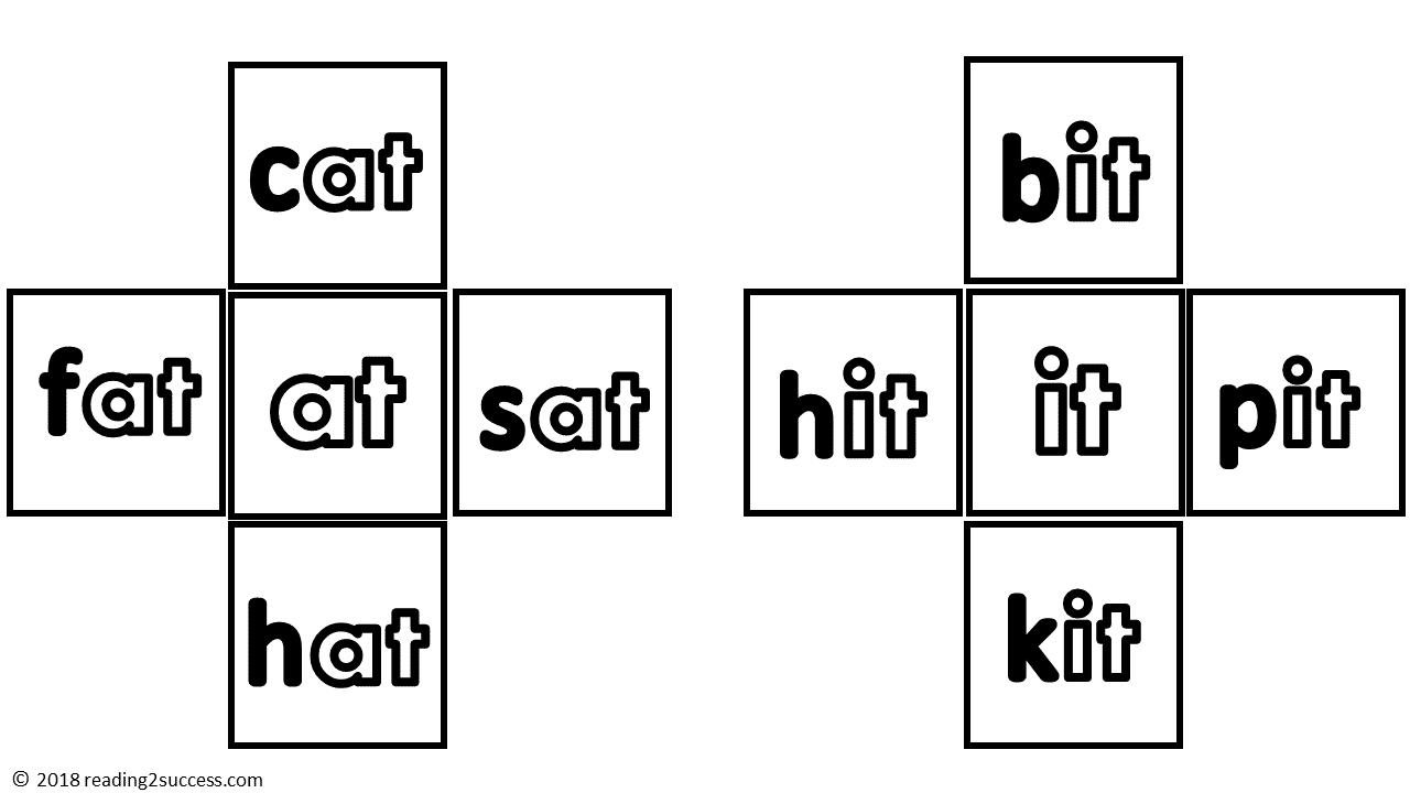 Reading2success: Phonics and Comprehension Activity