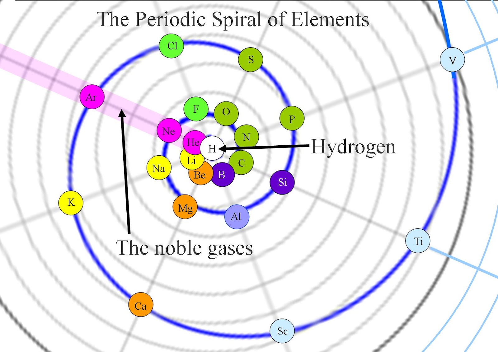 Theoretical Physics previously quantum art and poetry: The Periodic ...