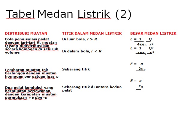 HUKUM GAUSS.DOC | OM Kris