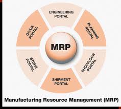 MRP, (Material Requeriment Planning): Esquema MRP