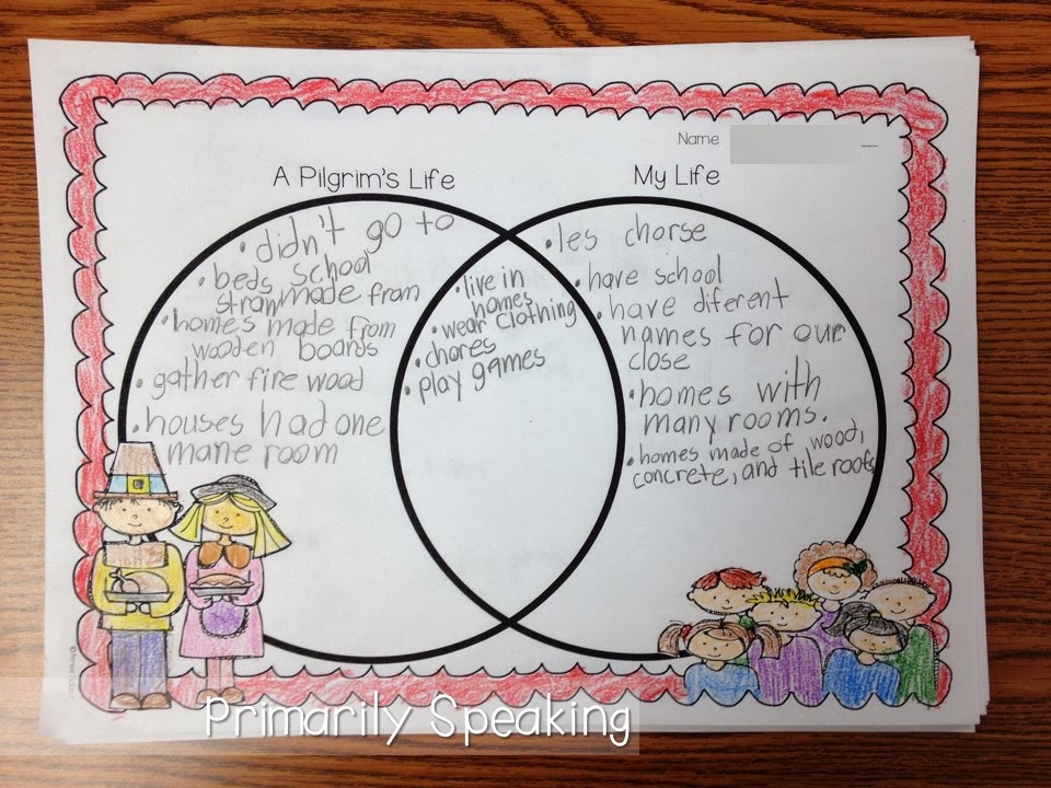 Venn Diagram Anchor Chart