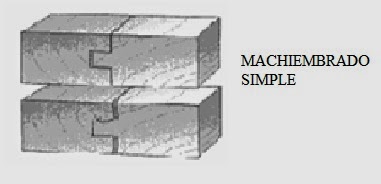 forestal, maderas, arquitectura y biomasa.: TÉCNICAS PARA UNIR PIEZAS ...