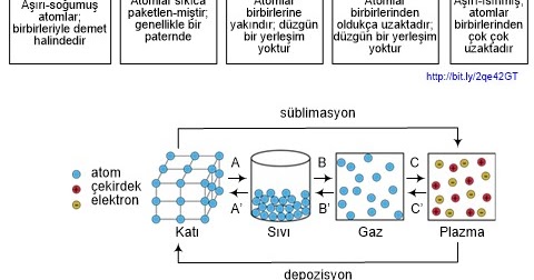Prof. Dr. Bilsen Beşergil: Bose-Einstein Kondensat (Bose–Einstein ...