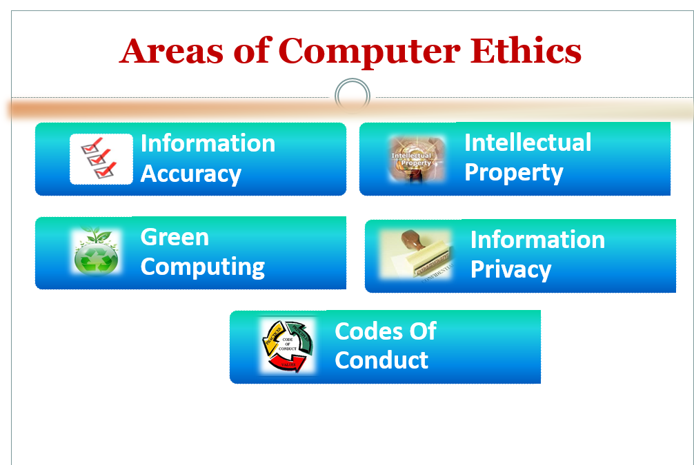 COMPUTER SCIENCE: COMPUTER ETHICS AND SECURITY