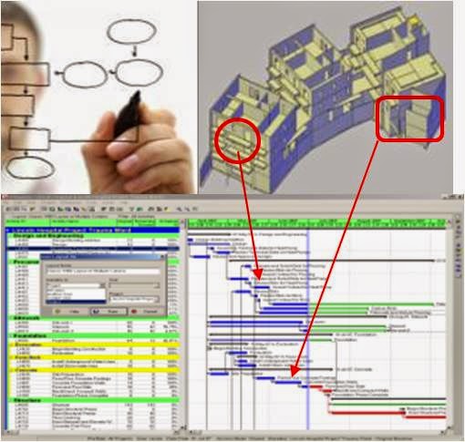 SYNCHRO LTD FRANCE 4D: LA PLANIFICATION 4D