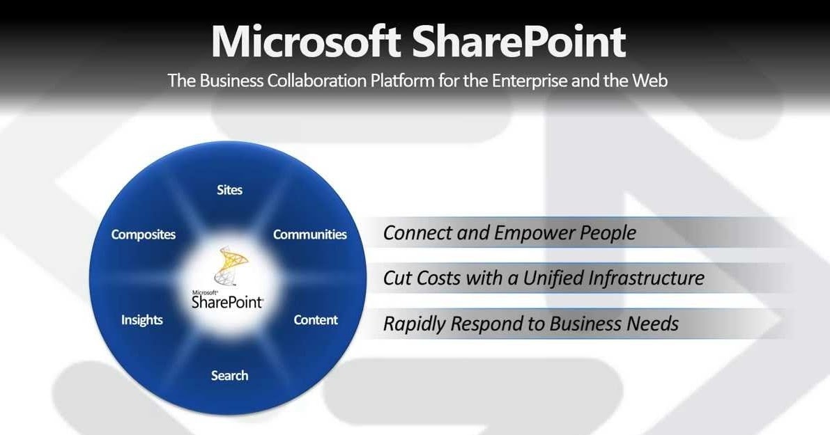 Information Technology Blog: Microsoft's SharePoint is a versatile ...