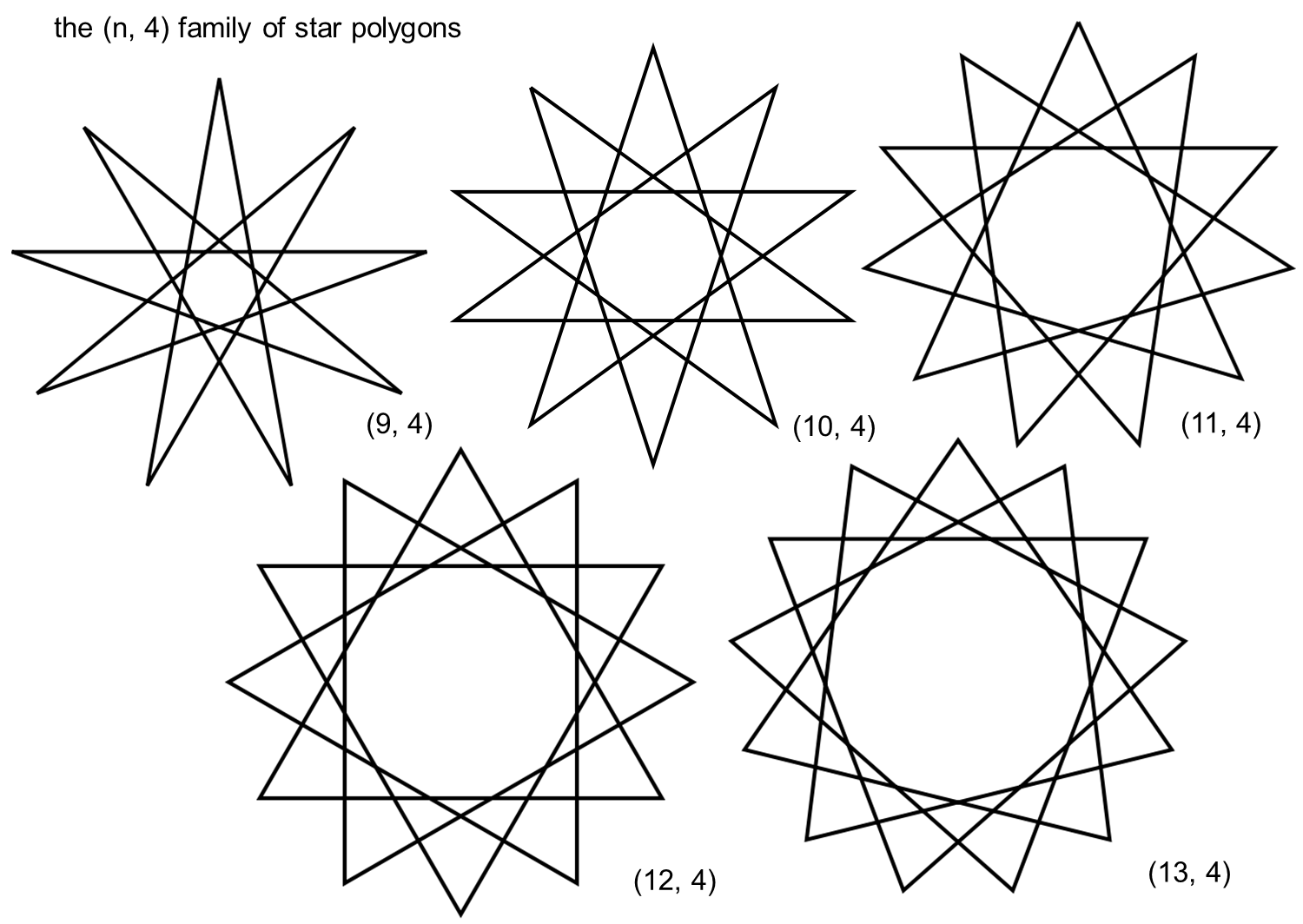 MEDIAN Don Steward mathematics teaching: star polygons