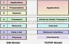 Protokol TCP/IP - Habrul Mujadilah