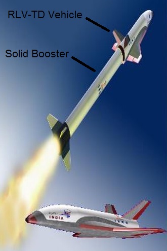 Antariksh: ISRO's Reusable Technology Demonstration Programs