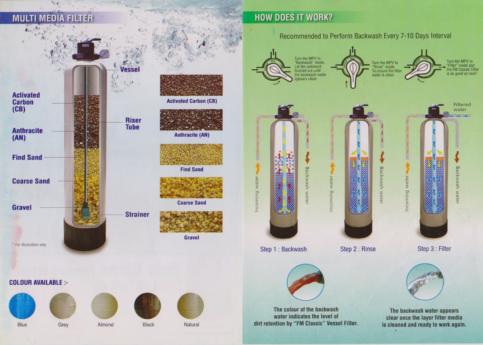 Master Water Filter Outdoor & Indoor