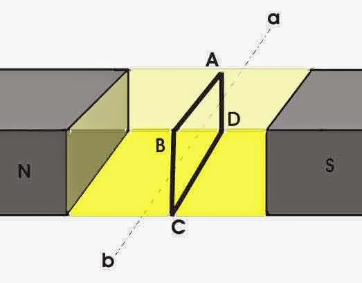 Principle of DC Generator - LEKULE