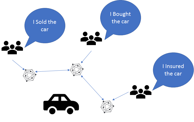 Blockchain 101 or "How to Ride the Blockchain Bike"