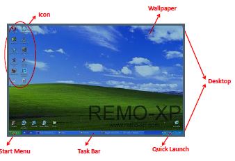 Pengertian Seputar Desktop, wallpaper,Icon,Start Menu Pada Komputer