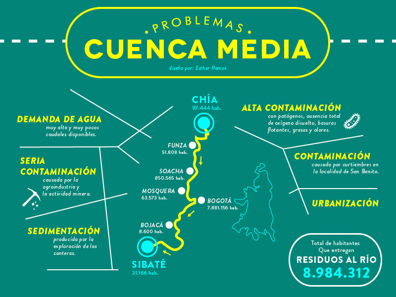 Cuenca media del río Bogotá