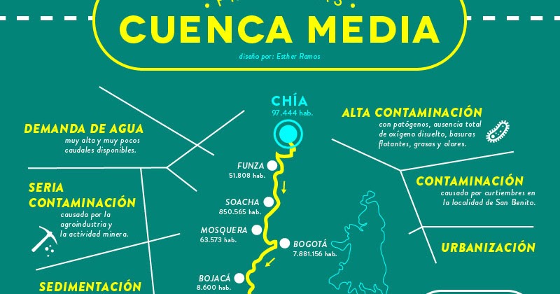 Cuenca media del río Bogotá