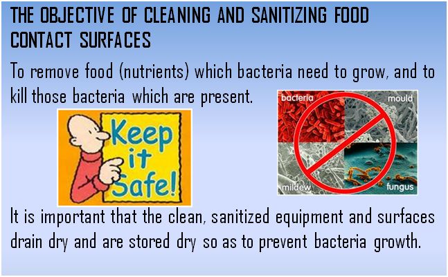 CUL2115 - Food Nutrition: Chapter 6 : Sanitizing Principles