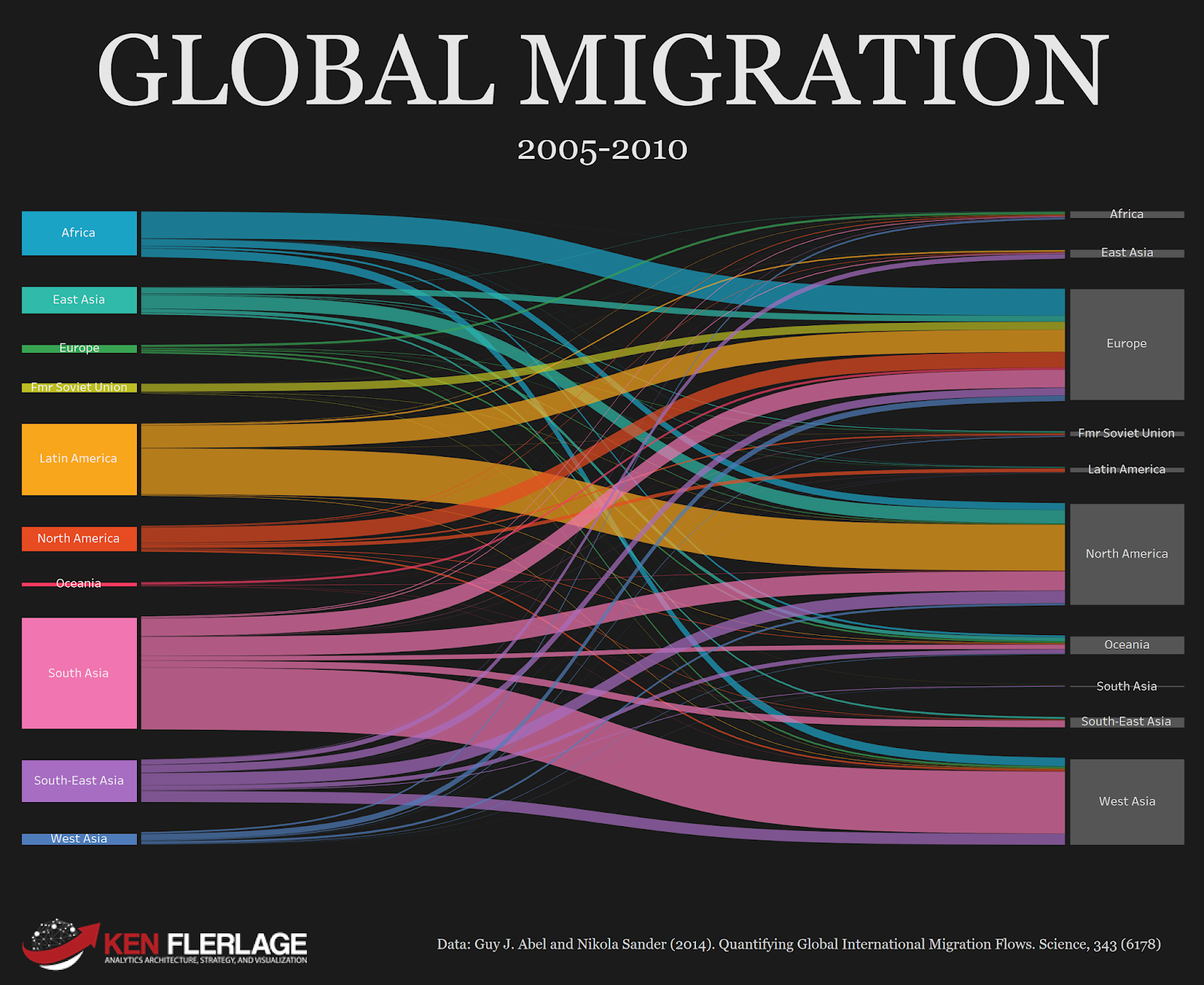 Creating An Arc Sankey In Tableau The Flerlage Twins Analytics Data Creating An Arc Sankey In Tableau The Flerlage Twins Analytics Data