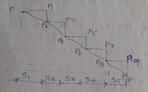 Engineering: Chaining On Sloping Ground