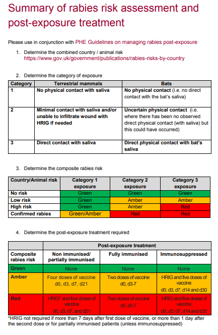 ZONA DE SALUD DE OFRA: 05/13/19