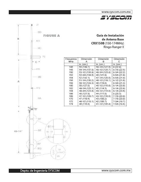 Radio Clubes de Yucatán: Area Técnica