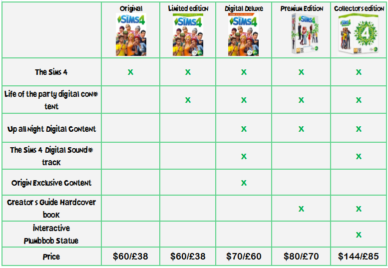 The Sims 4: Game Editions - SIMNATION