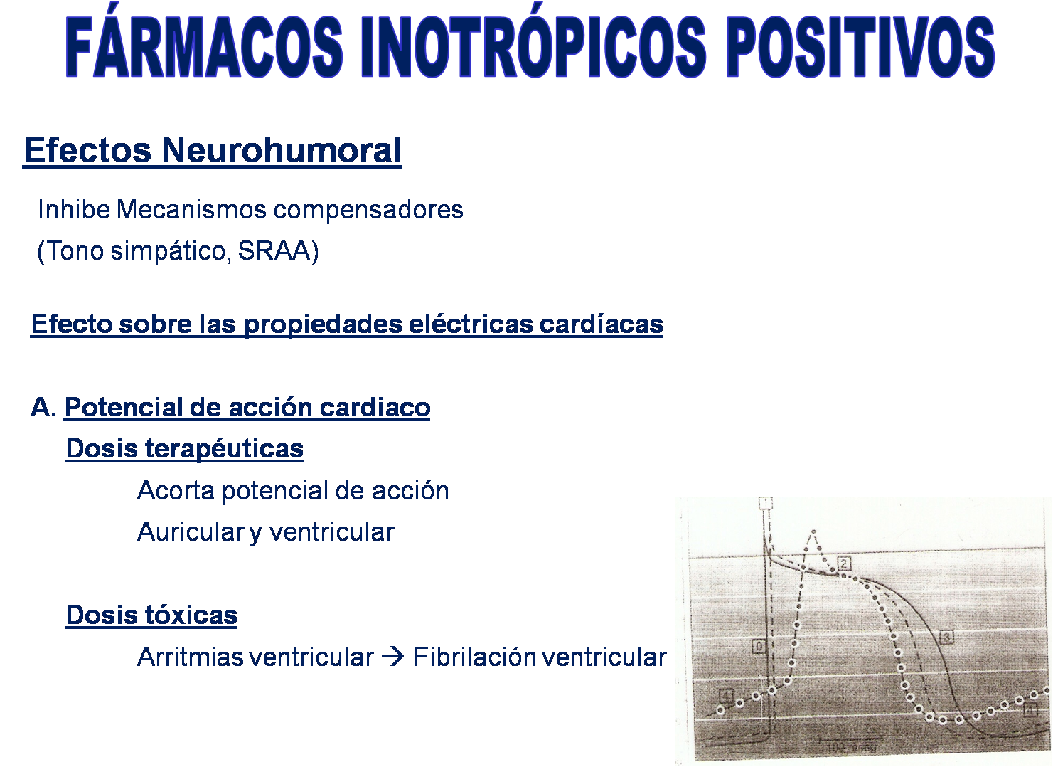 Farmacología: Fármacos Inotrópicos Positivos