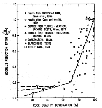 Rock Mass Classifications - Teknik Sipil - Geoteknik