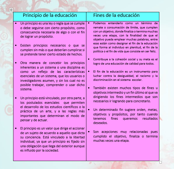 UPANA B.V: CUADRO COMPARATIVO PRINCIPIOS Y FINES DE LA EDUCACION UPANA B.V: CUADRO COMPARATIVO PRINCIPIOS Y FINES DE LA EDUCACION