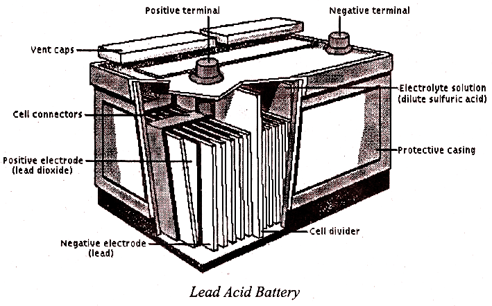 electrical topics: Lead Acid Battery