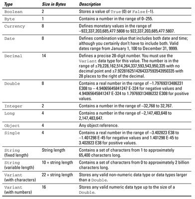 Variables y Tipos de datos - Macros en Excel