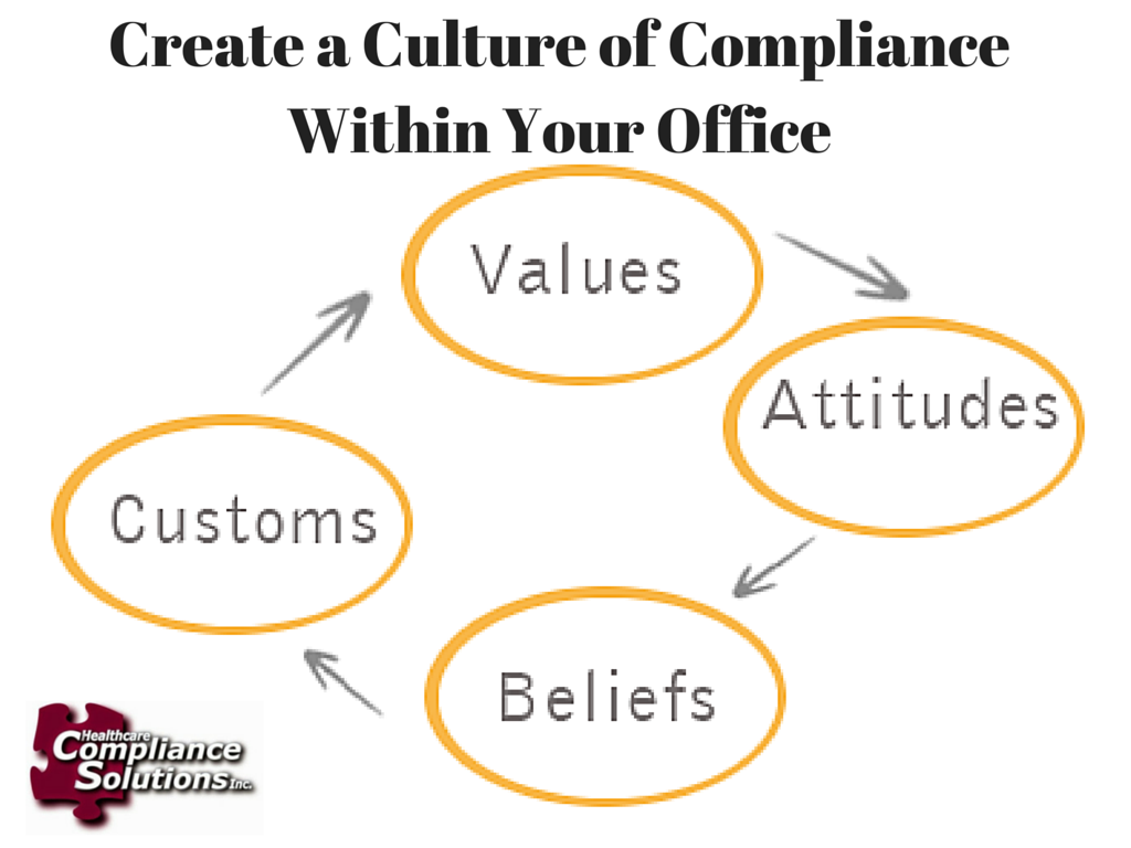 Healthcare Compliance Solutions, Inc.: Protect Your Livelihood By ...