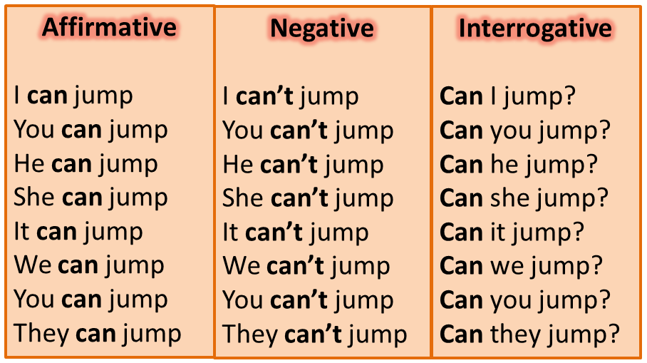 Let's learn English: CAN / CAN'T