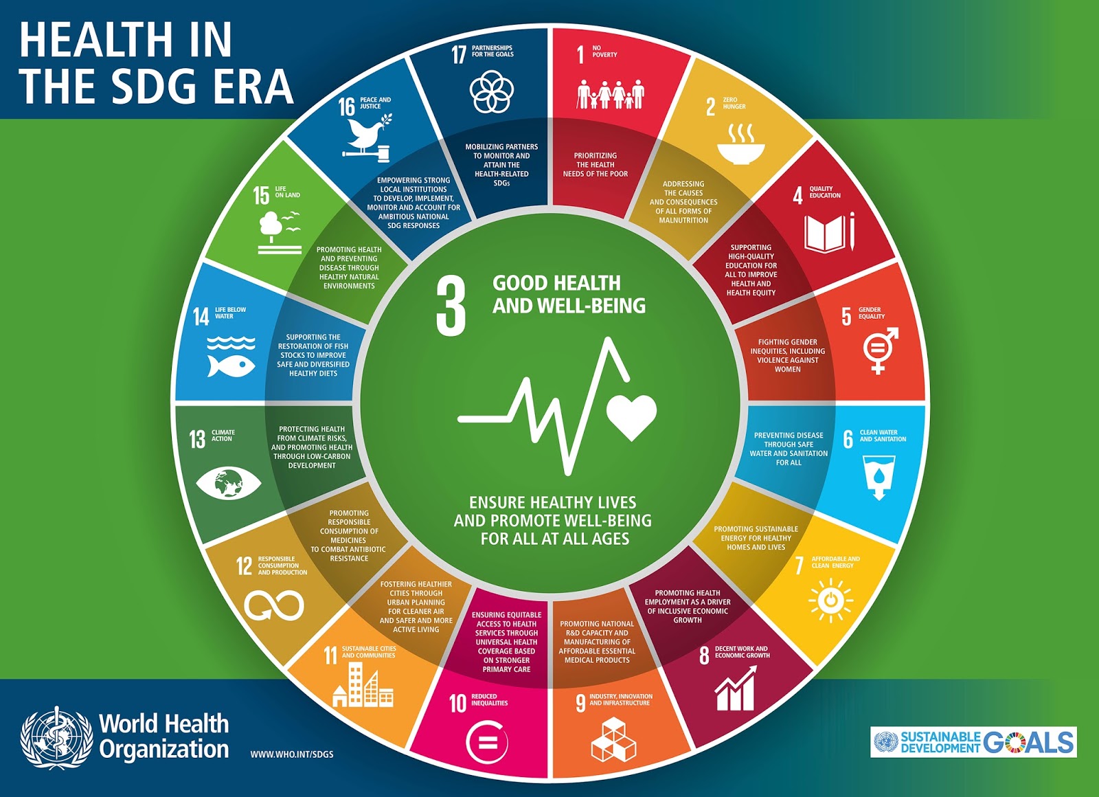 blog The Sustainable Development Goals SDG blog-the-sustainable-development-goals-sdg